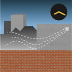 Mosquito The Anti-Loitering & Teenager Repellent | Mosquito